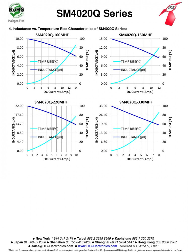 SM4020Q document page 2