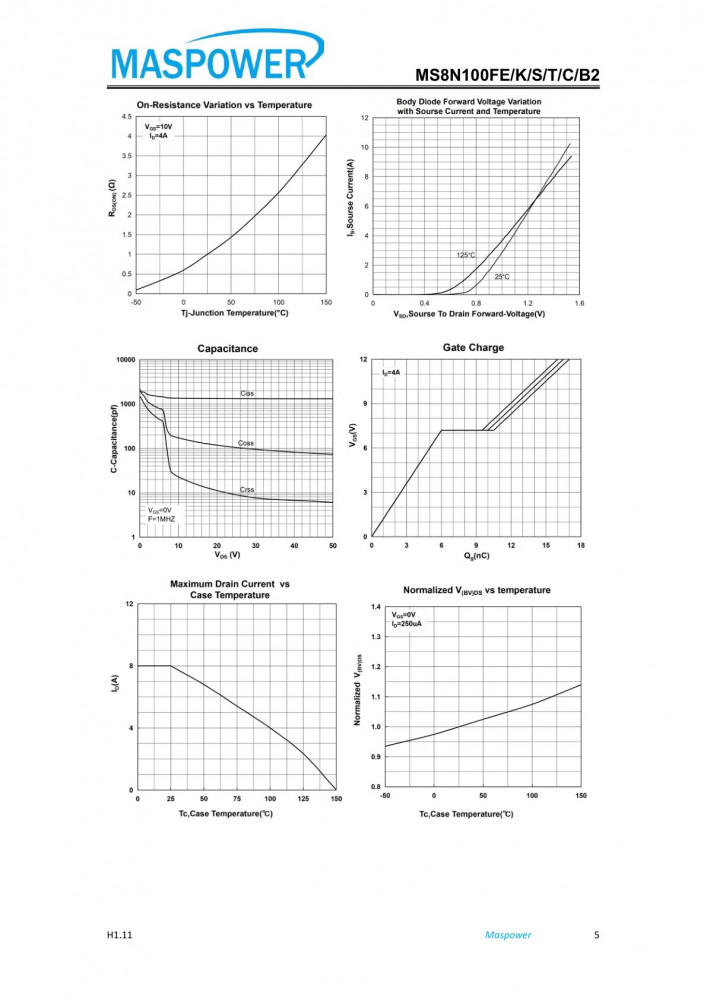MS8N100FE datasheet page 5