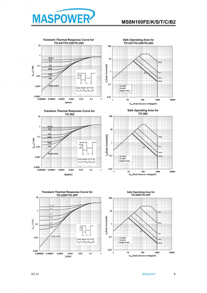 MS8N100FE datasheet page 6
