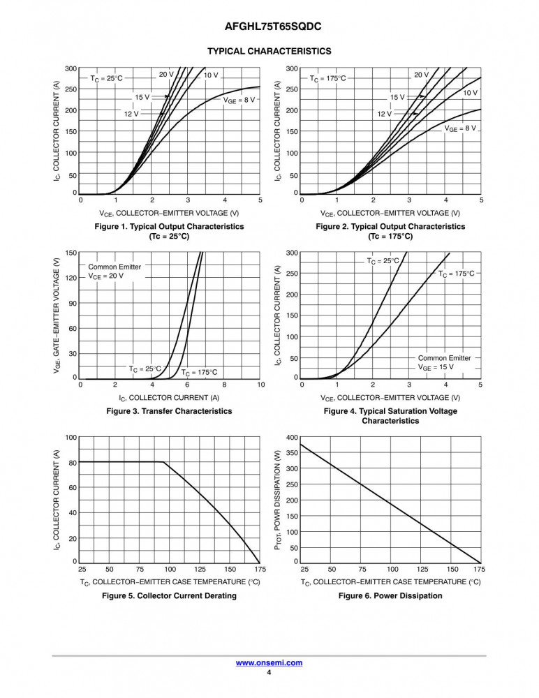 AFGHL75T65SQDC datasheet page 4