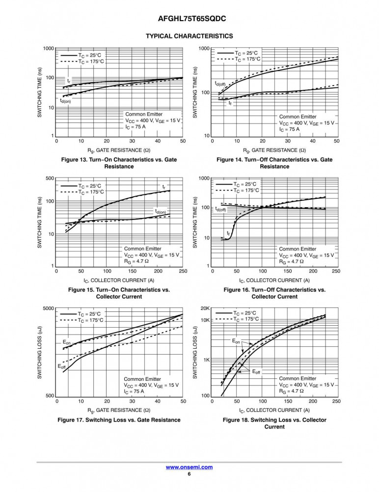 AFGHL75T65SQDC datasheet page 6