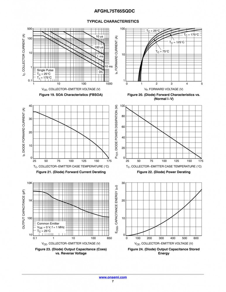 AFGHL75T65SQDC datasheet page 7