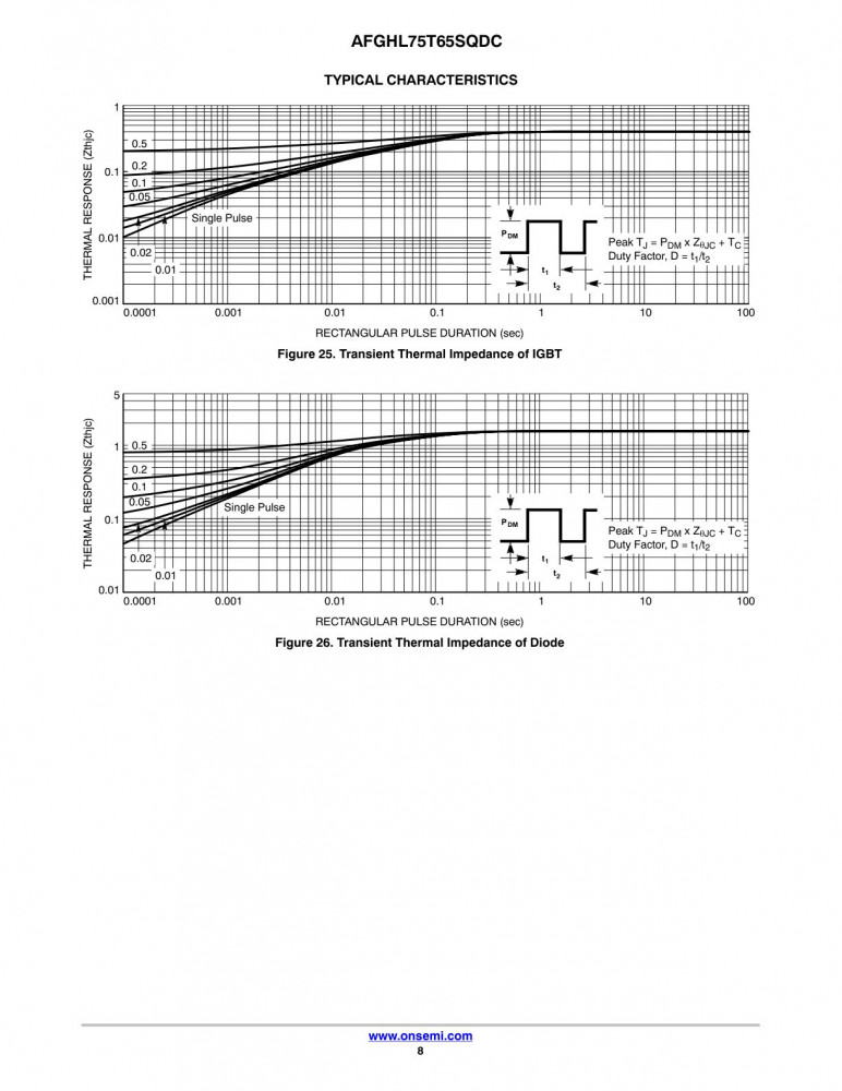 AFGHL75T65SQDC datasheet page 8