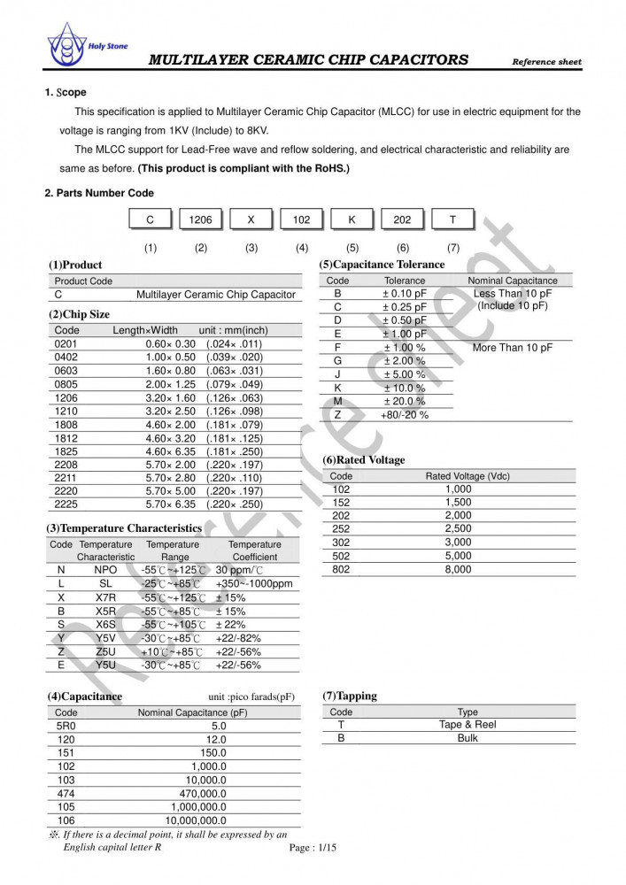 IHHEC MLCC specification page 1