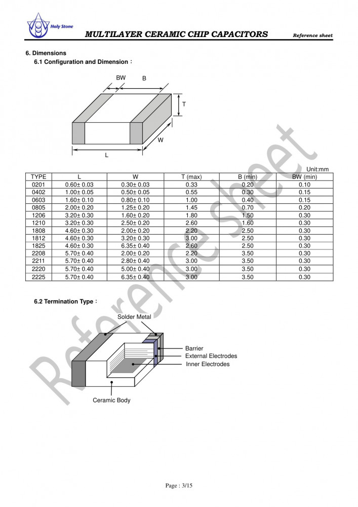 IHHEC MLCC specification page 3