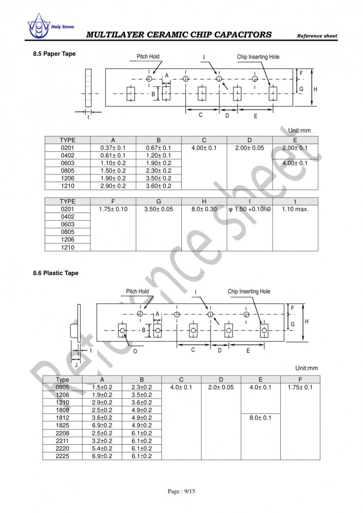 IHHEC MLCC specification page 9