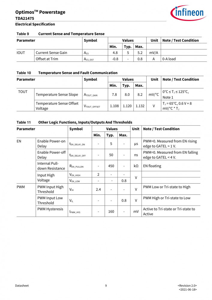 TDA21475 document page 9