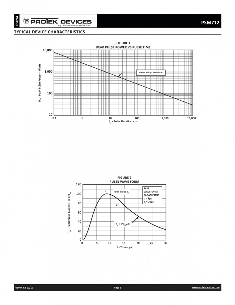 PSM712 datasheet page 3