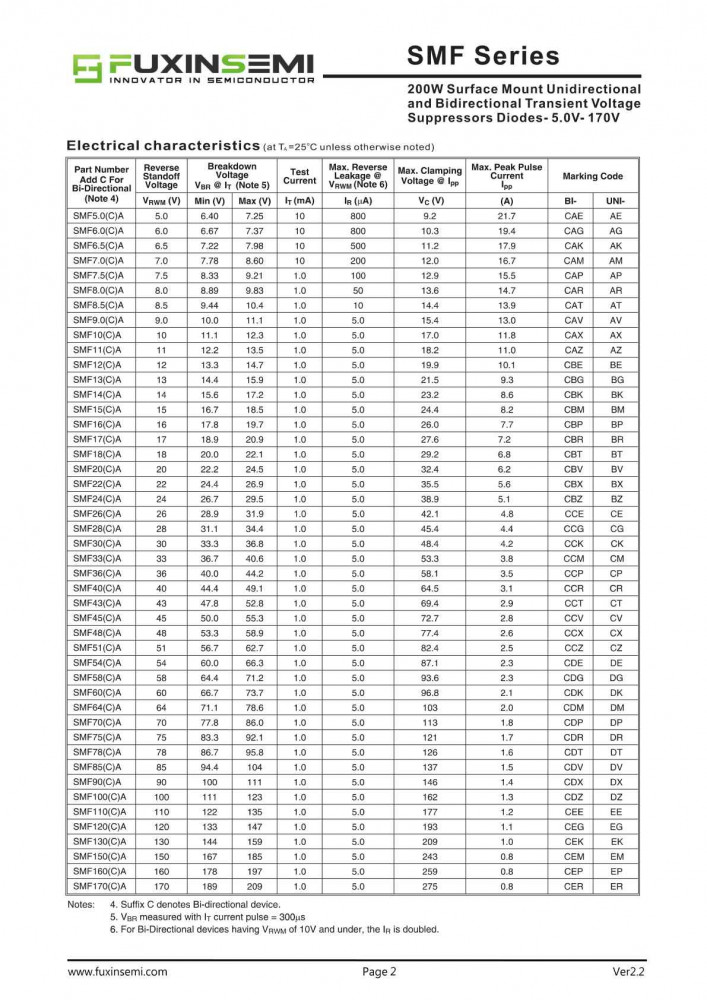 SMF30A datasheet page 2