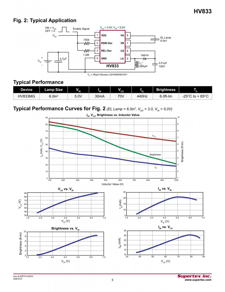 HV833MG-G datasheet page 5