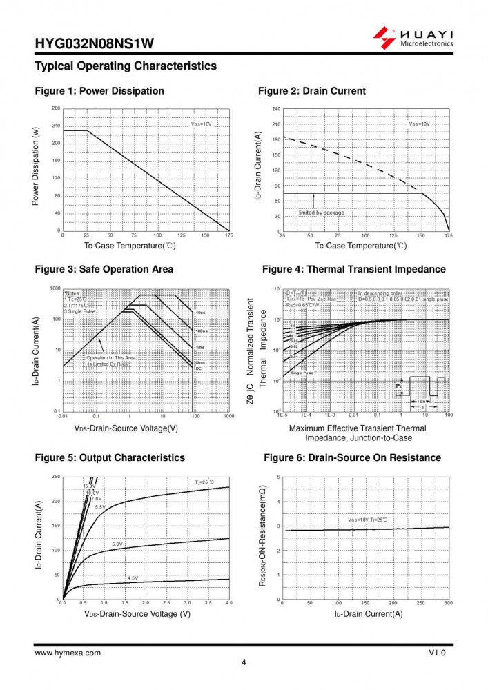 HYG032N08NS1W datasheet page 4