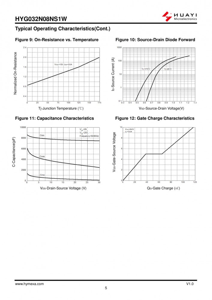 HYG032N08NS1W datasheet page 5