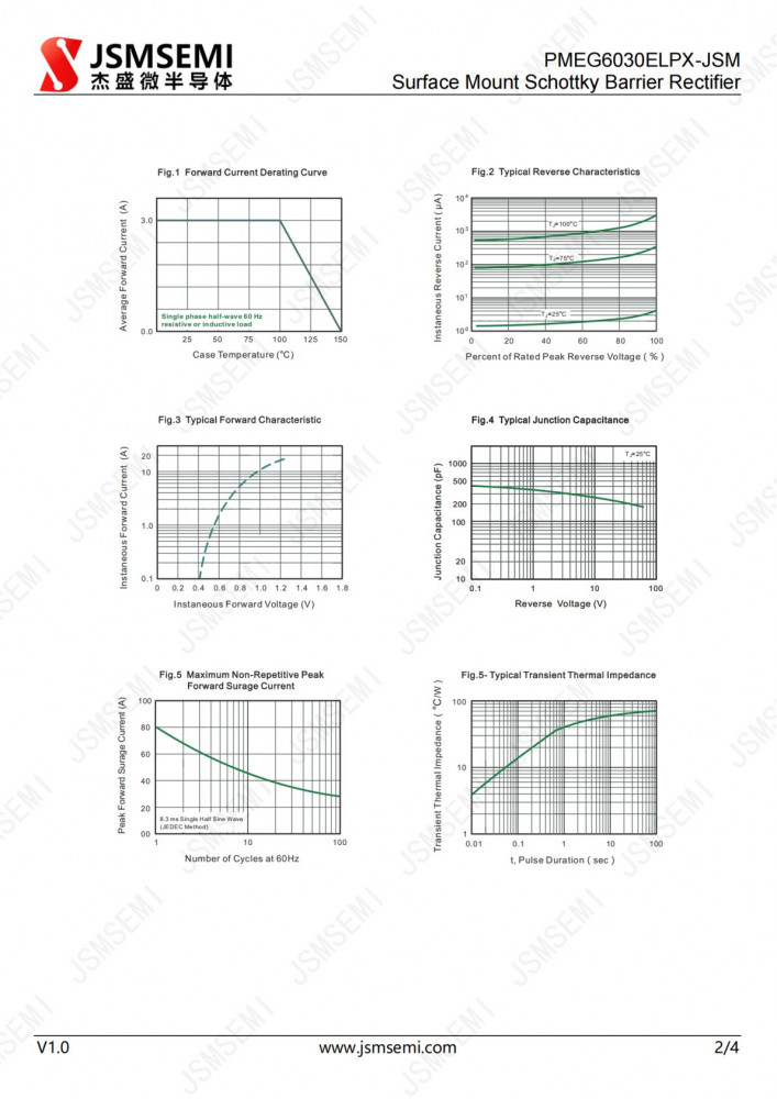 PMEG6030ELPX-JSM datasheet page 2