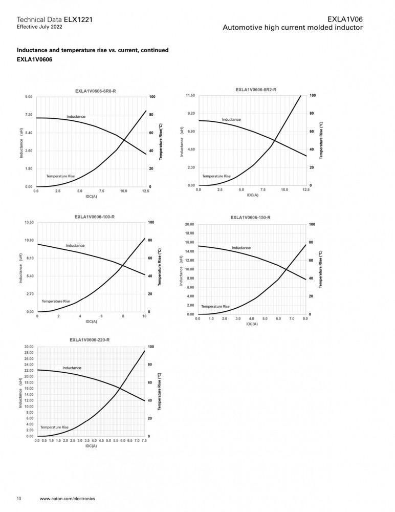 EXLA1V06 datasheet page 10
