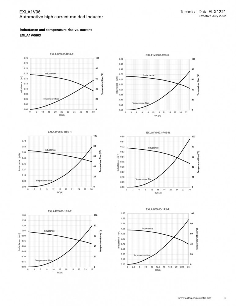 EXLA1V06 datasheet page 5