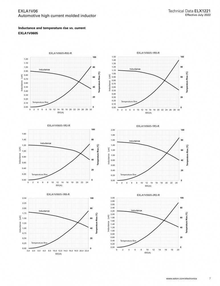 EXLA1V06 datasheet page 7
