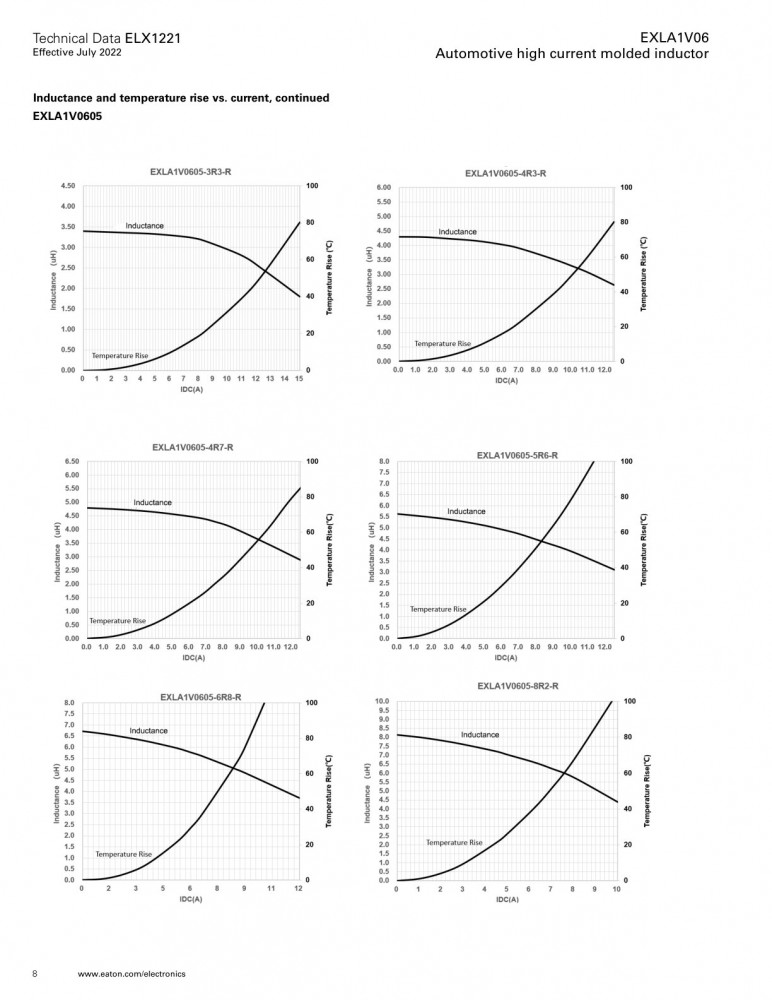 EXLA1V06 datasheet page 8