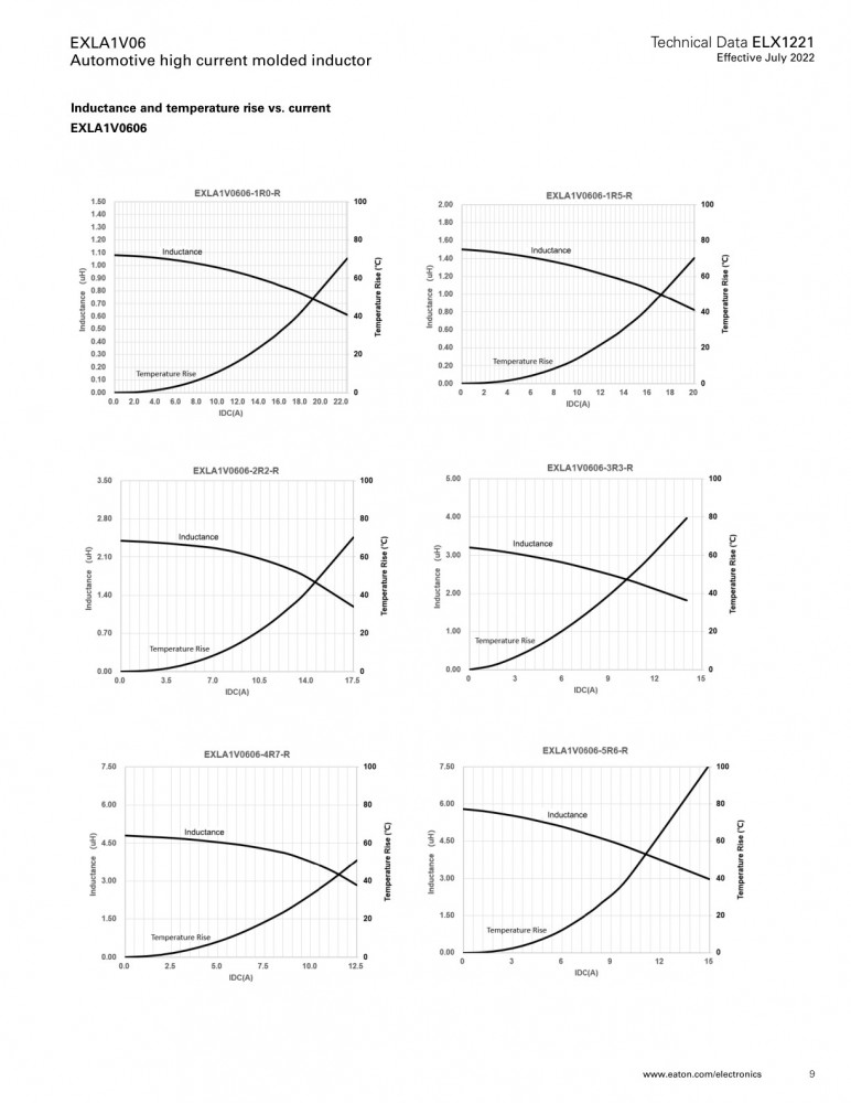 EXLA1V06 datasheet page 9