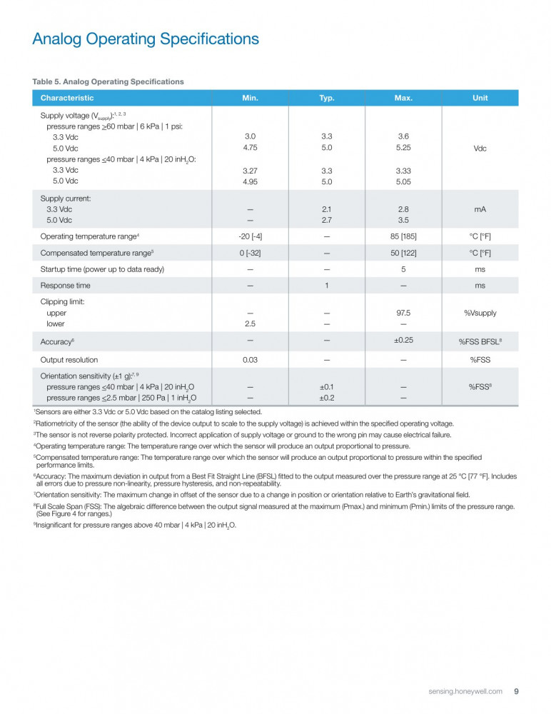 Honeywell HSC Series datasheet page 9
