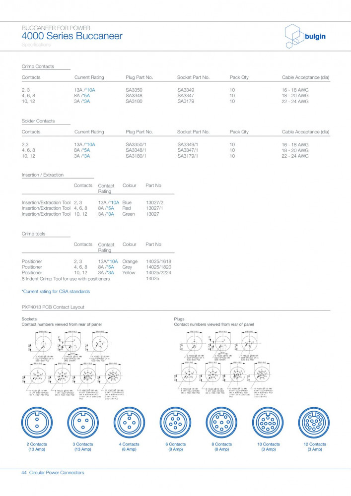 Bulgin PXP series datasheet page 4