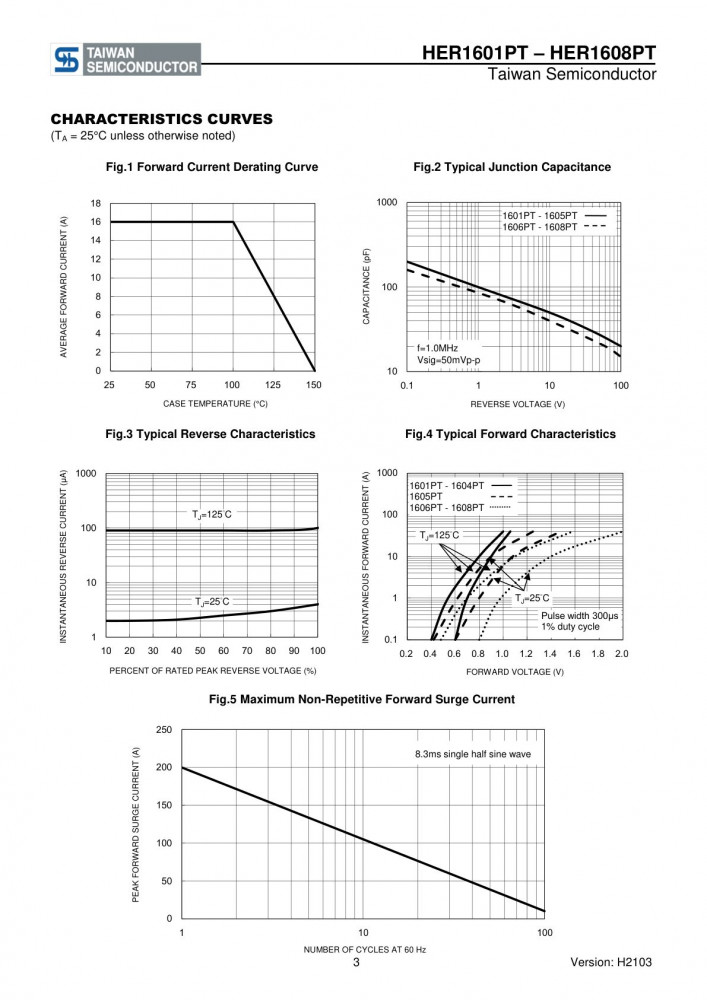 HER1601PT datasheet page 3
