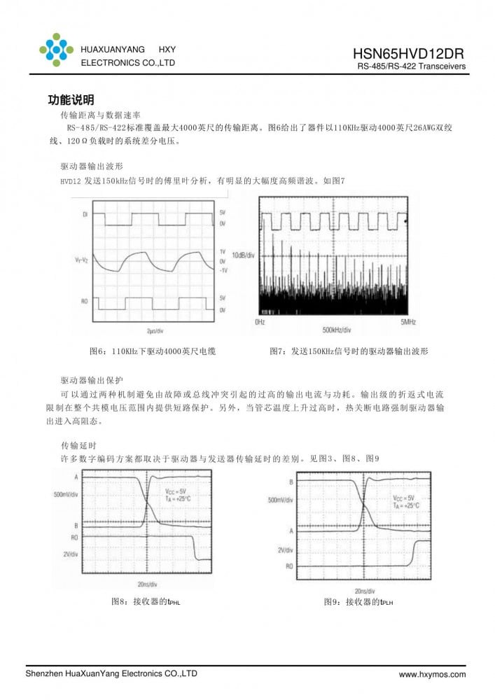 HSN65HVD12DR datasheet page 5