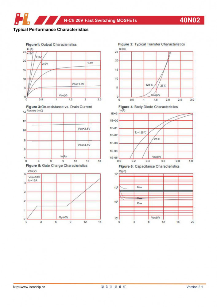 HL 40N02 datasheet page 3