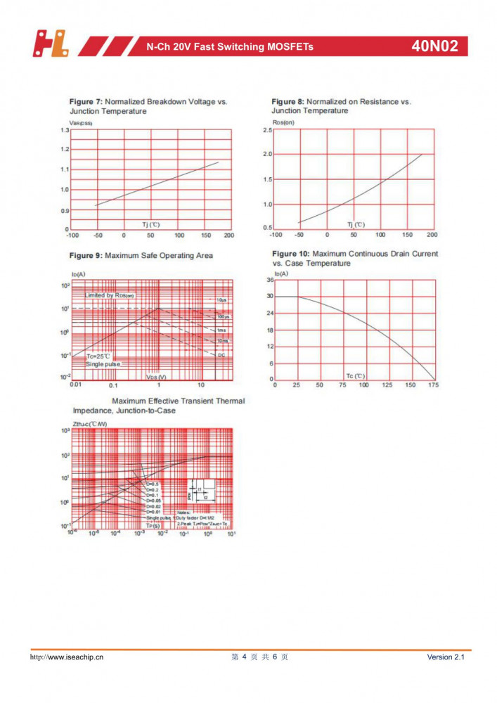 HL 40N02 datasheet page 4