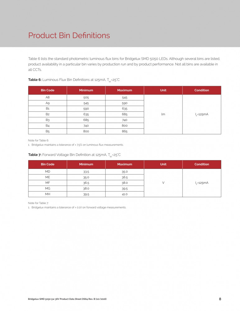 Bridgelux SMD 5050 datasheet page 10