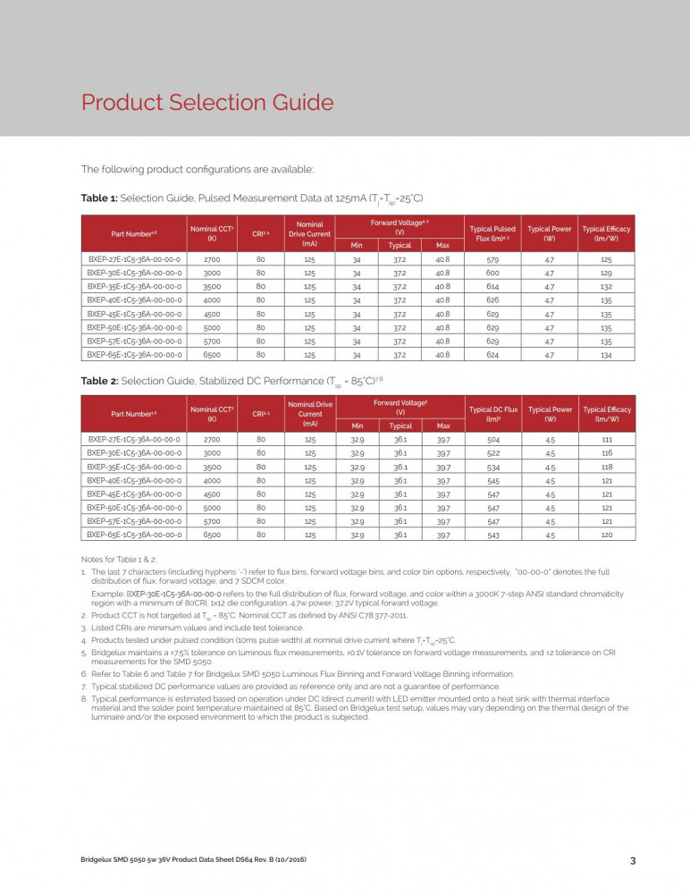 Bridgelux SMD 5050 datasheet page 5