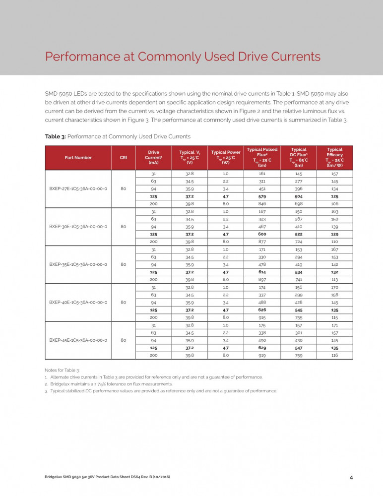 Bridgelux SMD 5050 datasheet page 6