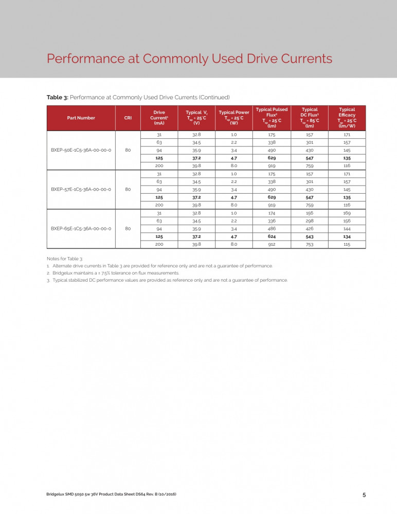Bridgelux SMD 5050 datasheet page 7