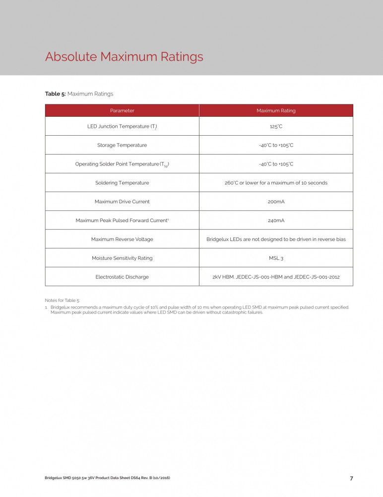 Bridgelux SMD 5050 datasheet page 9