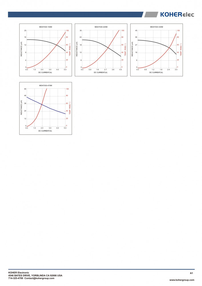 MDA7030 series datasheet page 4