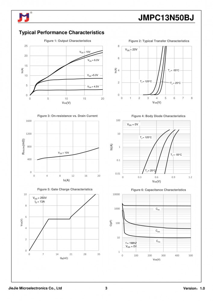 Reference document page 3