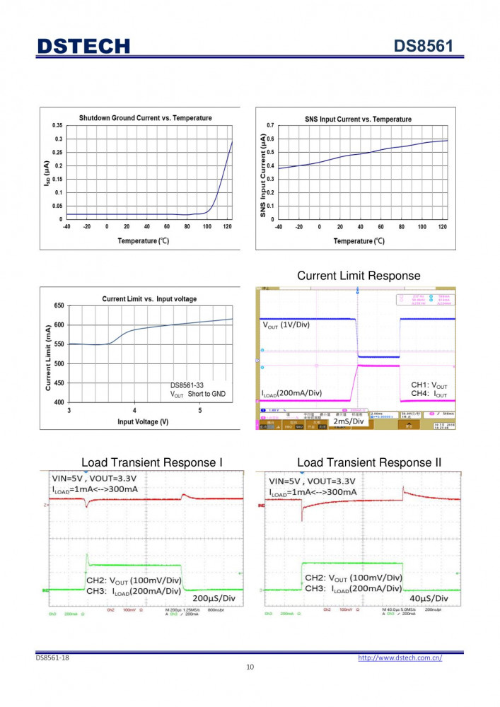 DS8561 datasheet page 10
