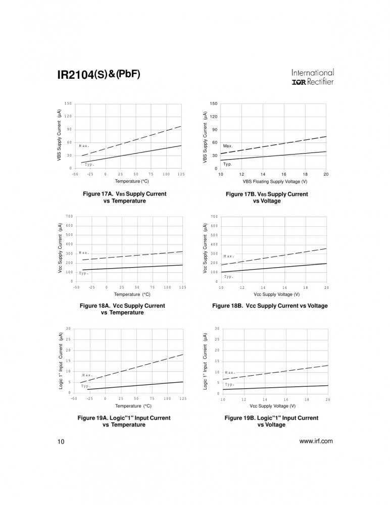 IR2104SPBF datasheet page 10