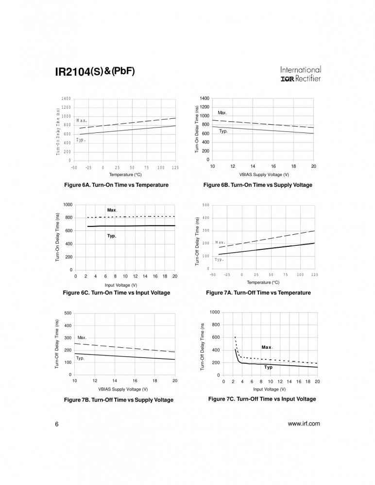 IR2104SPBF datasheet page 6