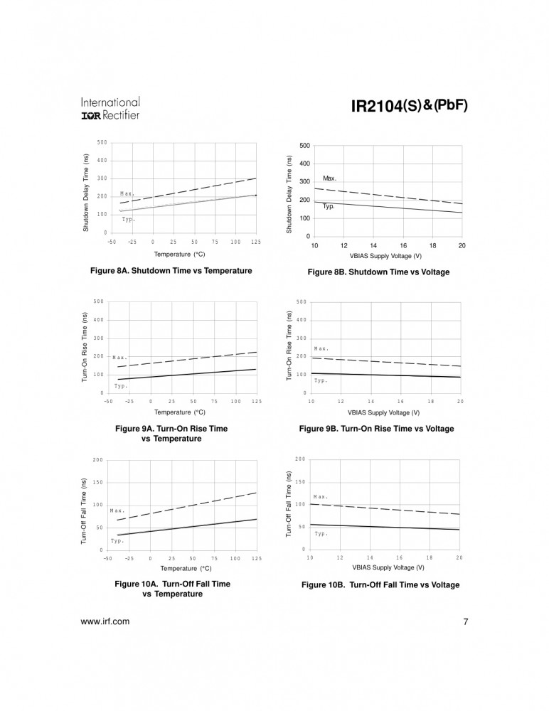IR2104SPBF datasheet page 7