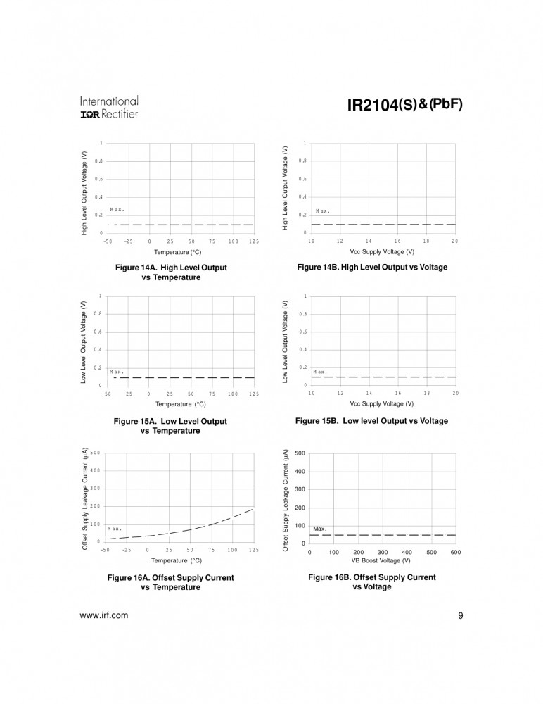 IR2104SPBF datasheet page 9