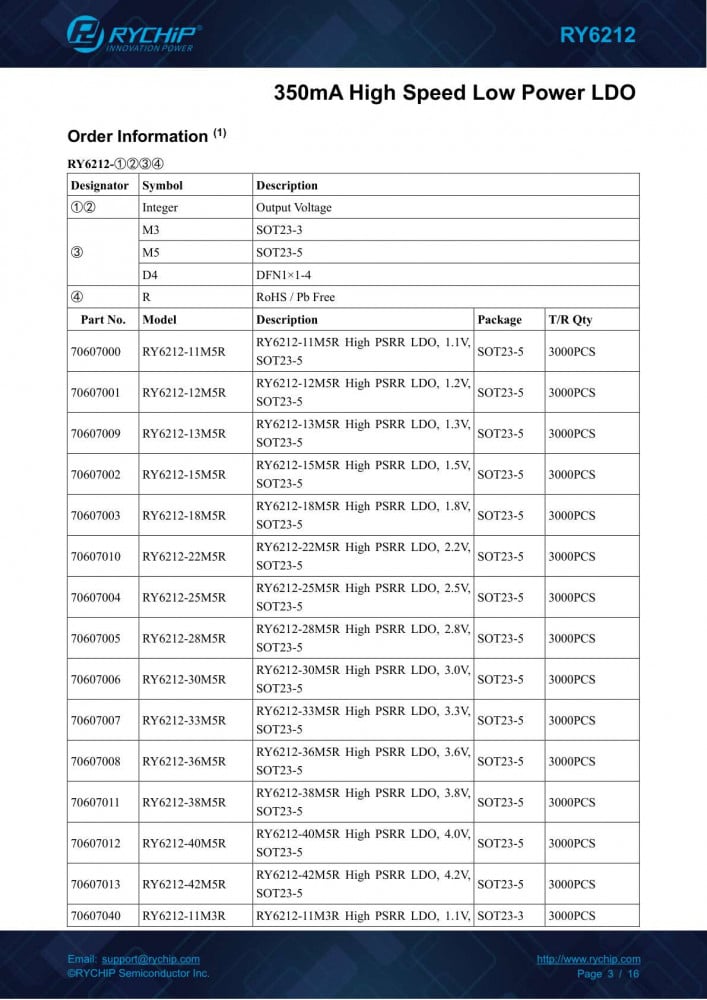 RY6212 datasheet page 3