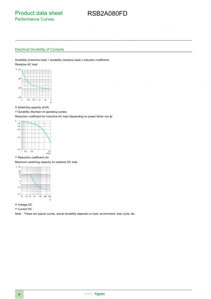 RSB2A080FD technical document page 6