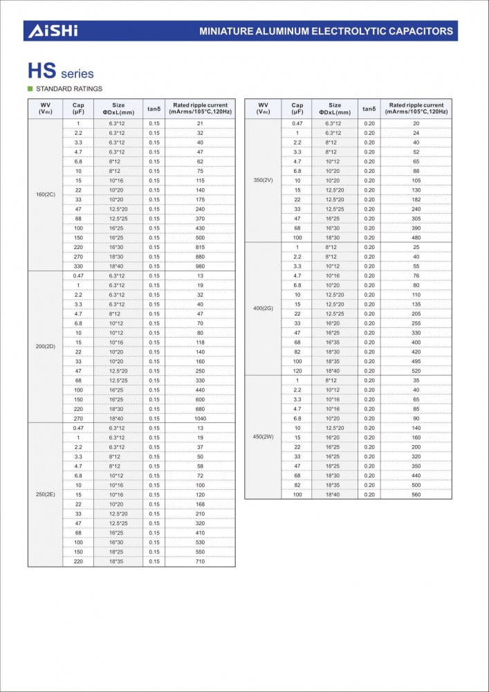 AISHI datasheet page 8