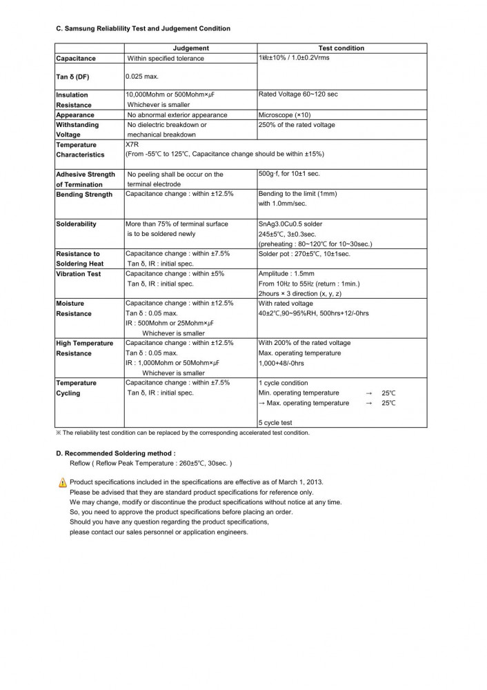 CL05B103KB5NNNC specification document, page 2