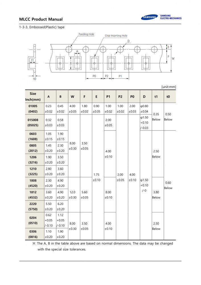 CL05B103KB5NNNC specification document, page 6