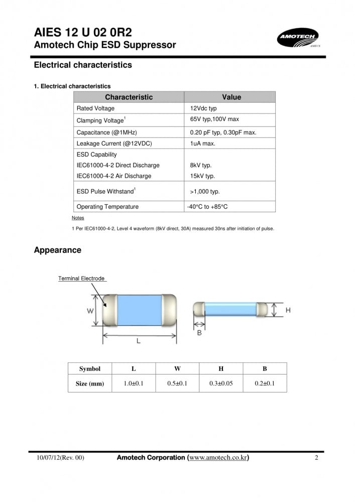 AIES12U020R2 datasheet page 2