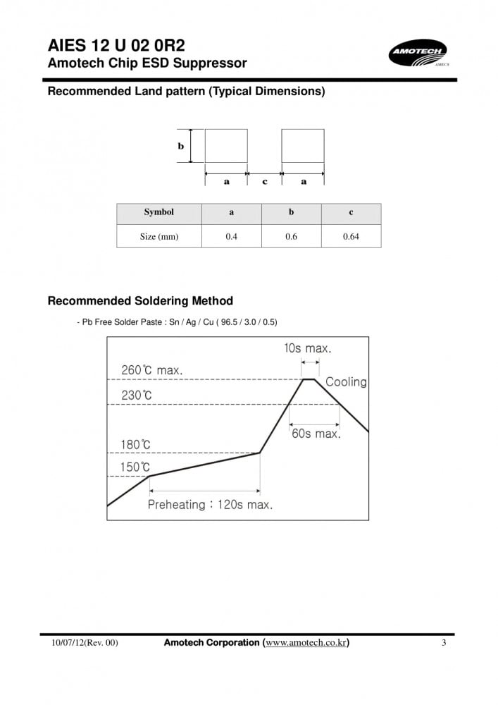 AIES12U020R2 datasheet page 3