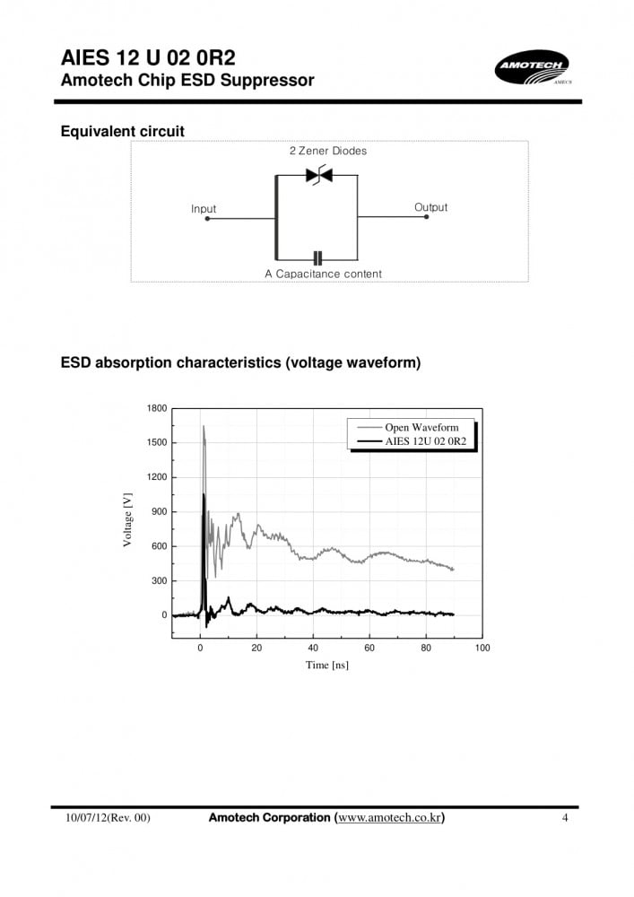 AIES12U020R2 datasheet page 4