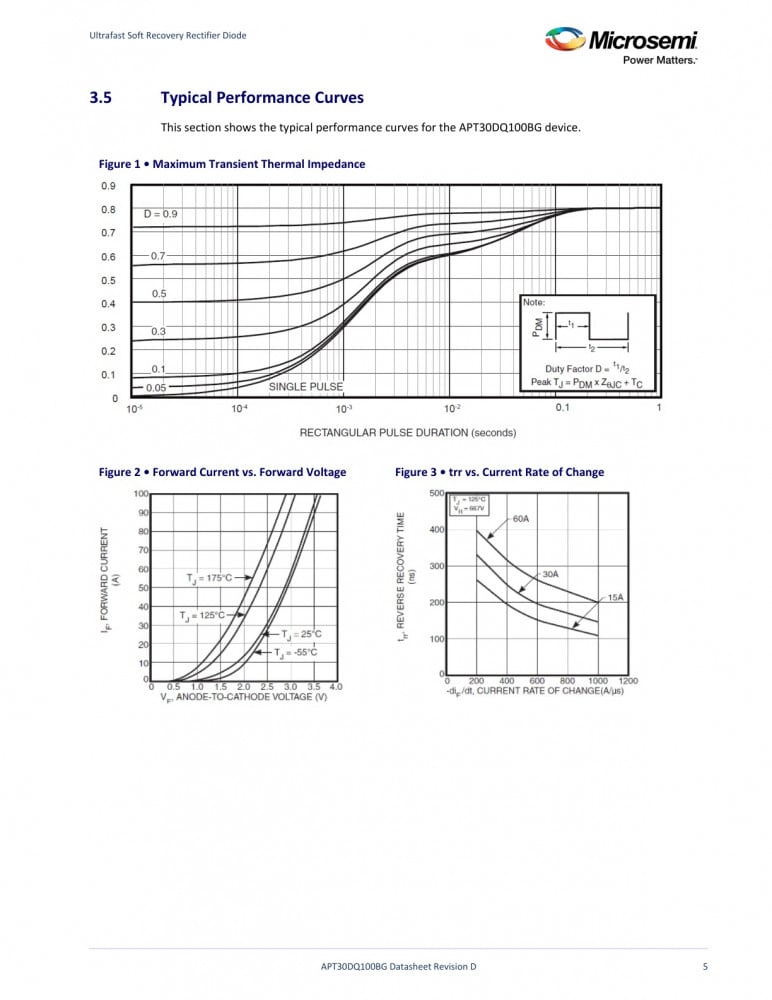 APT30DQ100BG datasheet page 7