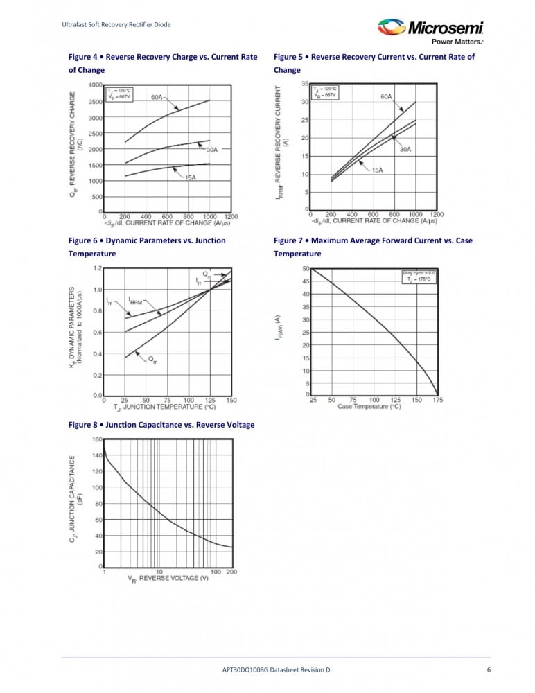 APT30DQ100BG datasheet page 8